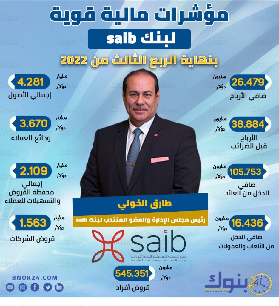 مؤشرات مالية قوية لبنك saib بنهاية الربع الثالث من 2022 «إنفوجرافيك»